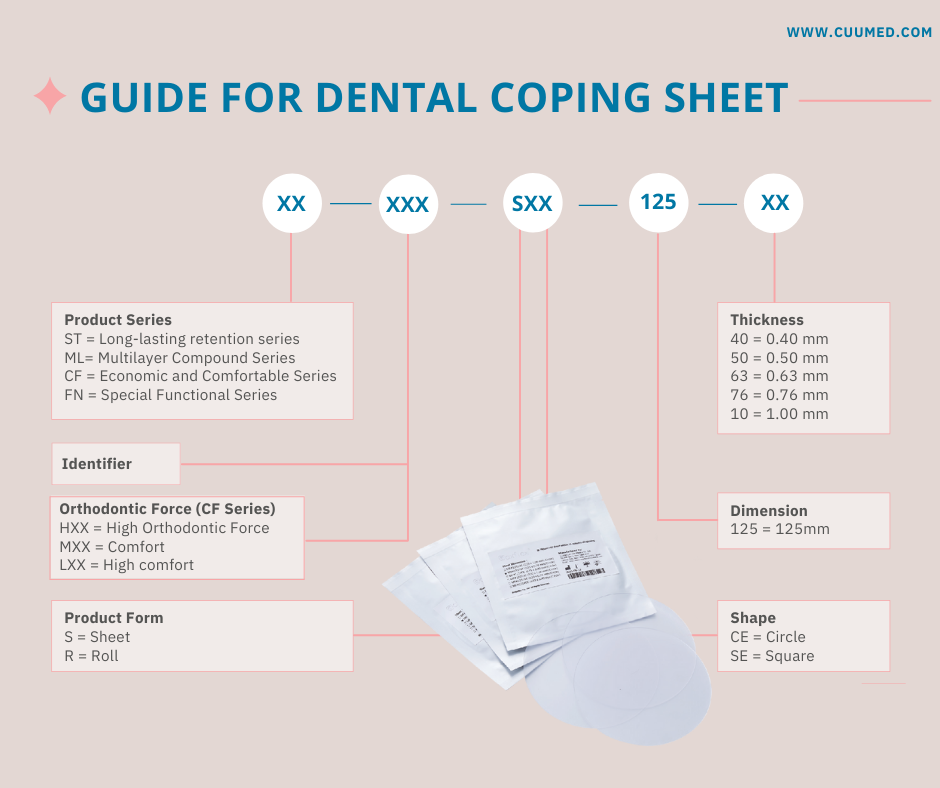How many specification of CUUMed's clear aligner material? | CUUMED ...